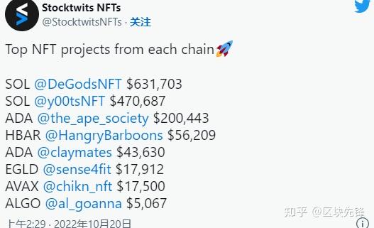 卡尔达诺在一周内记录了 NFT 交易量 280% 的峰值 - 知乎