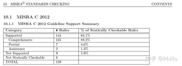车载嵌入式软件如何声明符合MISRA语言规范 - 知乎