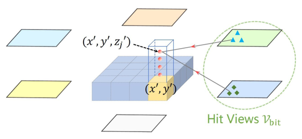 大白话用Transformer做BEV 3D目标检测 - 知乎