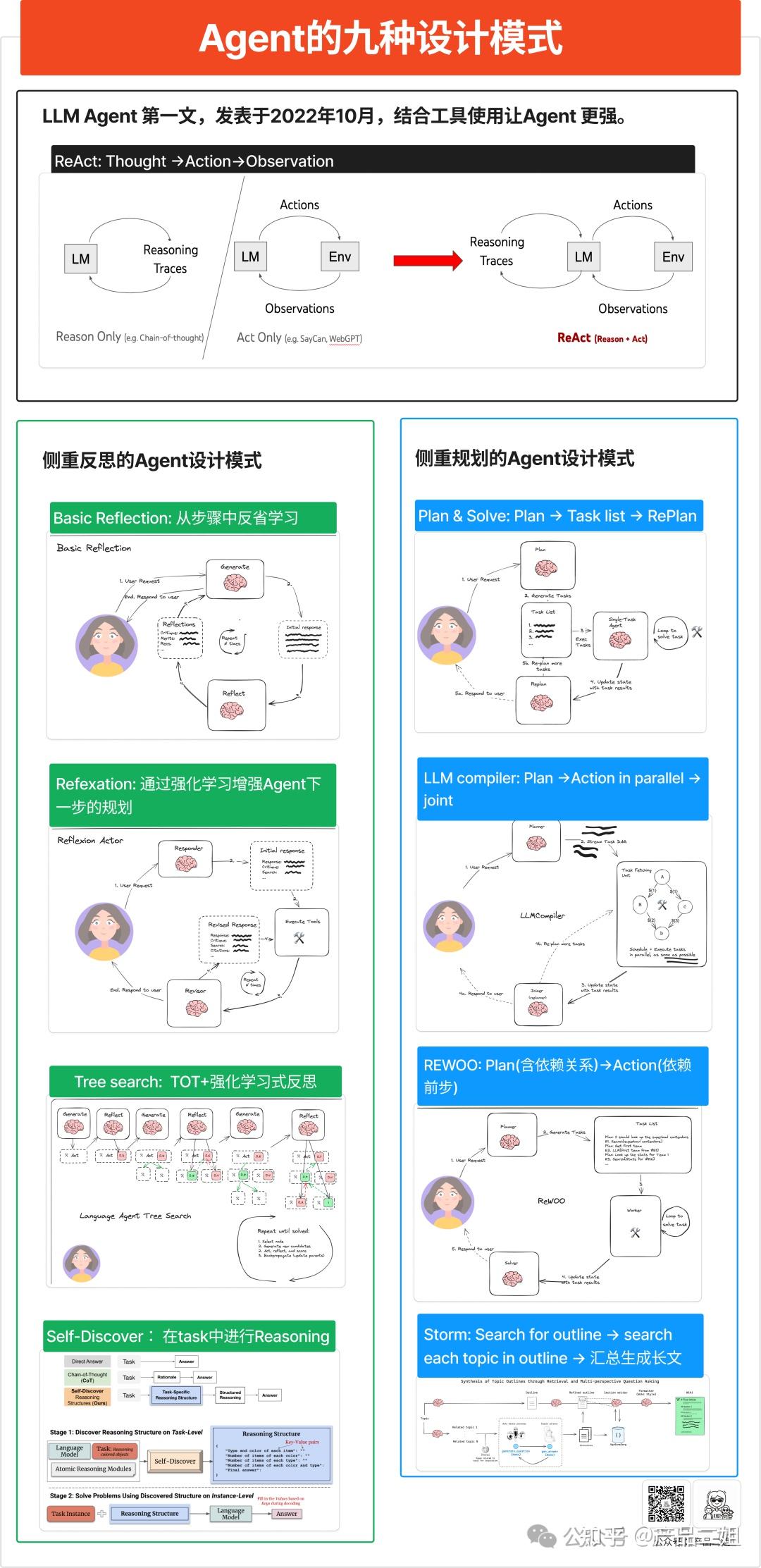 Agent的九种设计模式(图解+代码) - 知乎