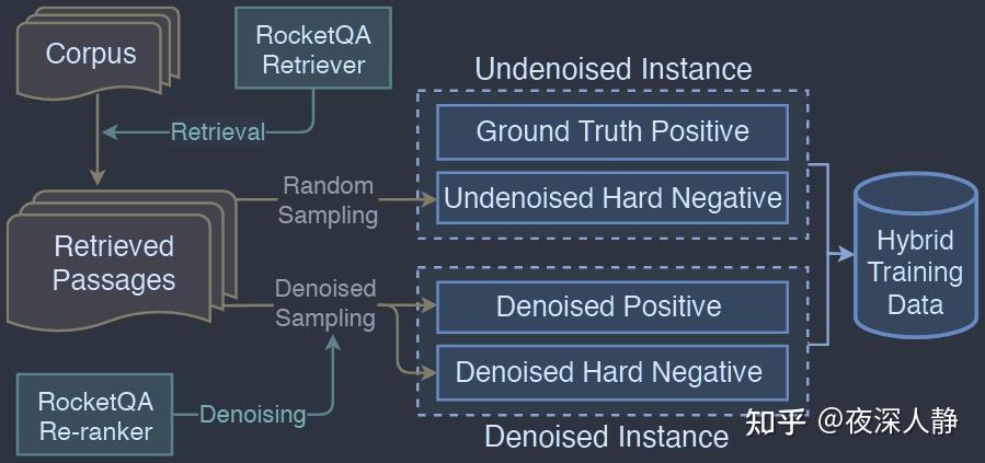 METB文本Embedding排行榜中英文榜全部涉及论文解读(2024.3月版) - 知乎
