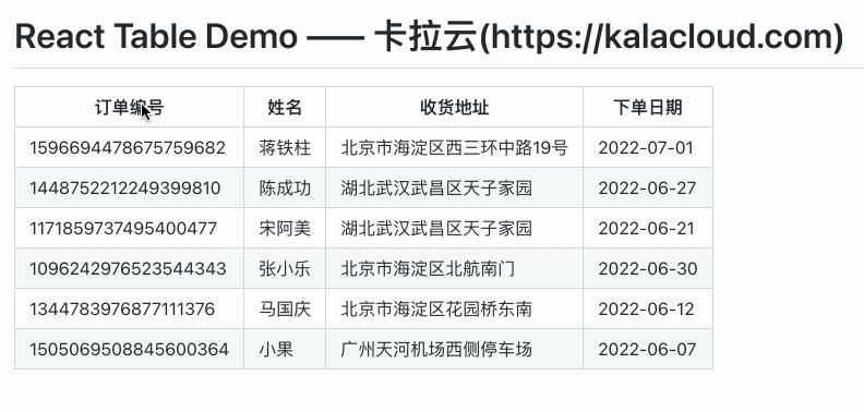 React Table 表格组件使用教程 排序、分页、搜索过滤筛选功能实战开发 - 知乎