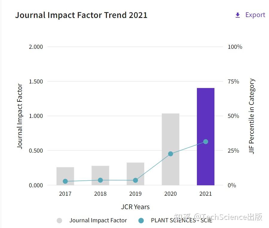 【植物学SCI期刊】Phyton-International Journal of Experimental Botany - 知乎