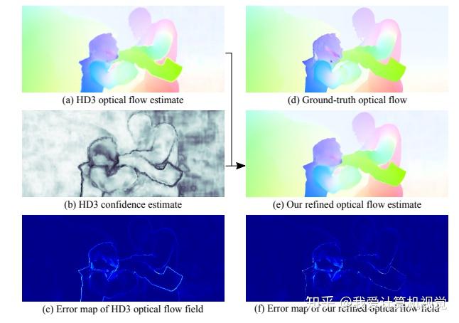 CVPR 2020 论文大盘点-光流篇 - 知乎