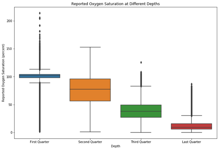 python ANOVA & tukeyhsd - 知乎