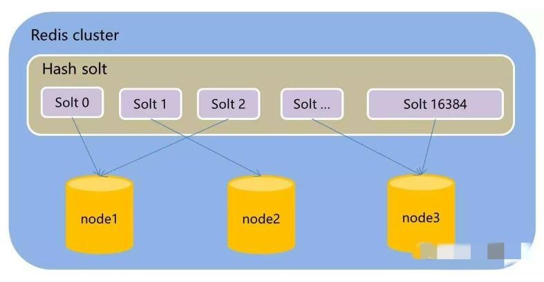 技术实践第三期｜HashTag在Redis集群环境下的使用 - 知乎