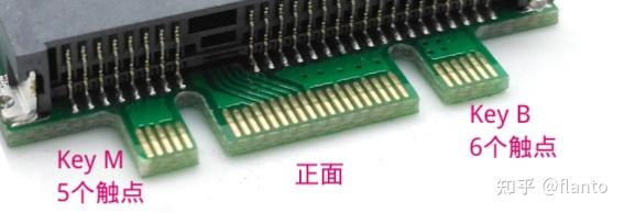 M.2接口分类 - 知乎