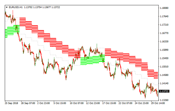 外汇云图Metatrader 4指标 - 知乎