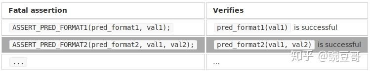 gtest系列(一) | 断言(Assertion) - 知乎