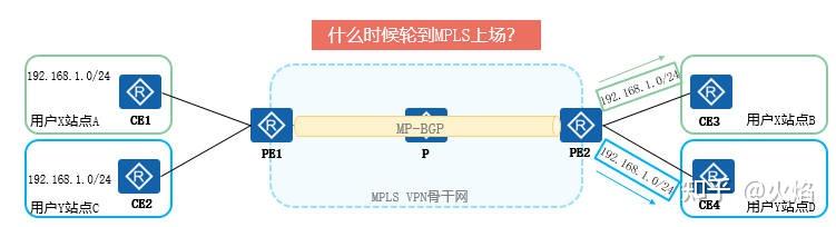 MPLS VPN原理与配置 - 知乎