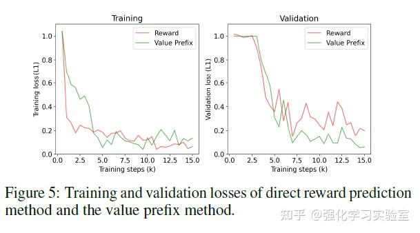 model based专题三--MuZero系列 - 知乎