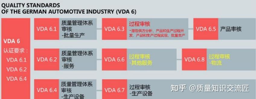 VDA 6.3 过程审核/Process Audit - 知乎