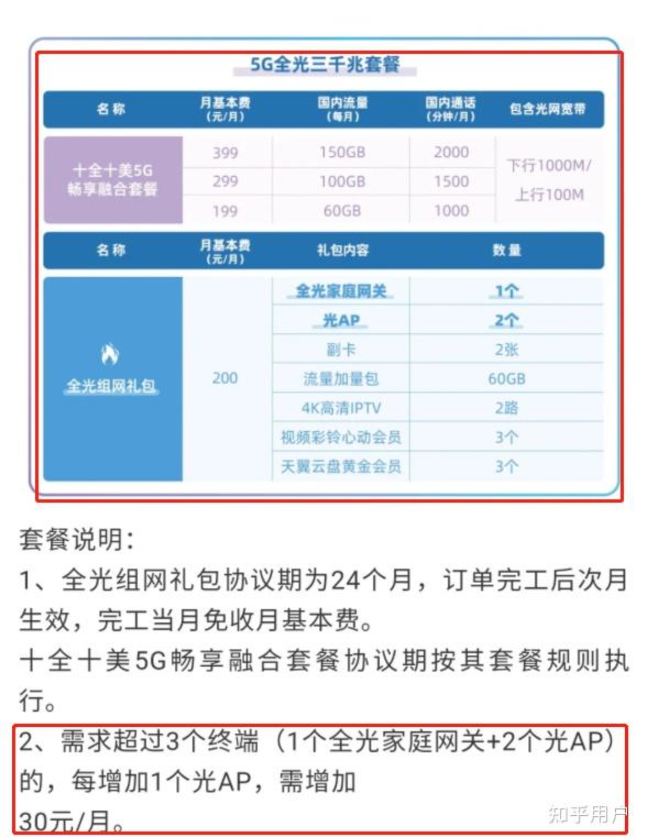 家里面今天办理了联通fttr全屋光纤的组网和千兆宽带，我就是想问一下大概一年需要多少费用? - 知乎