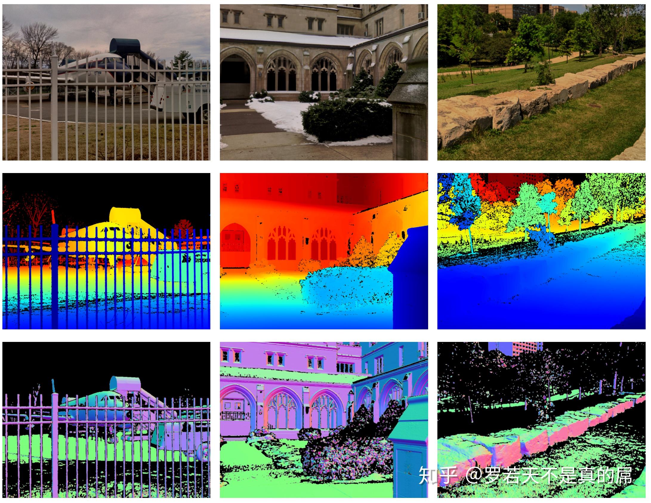 小小的营业：超高分辨率室内室外RGBD数据集DIODE - 知乎