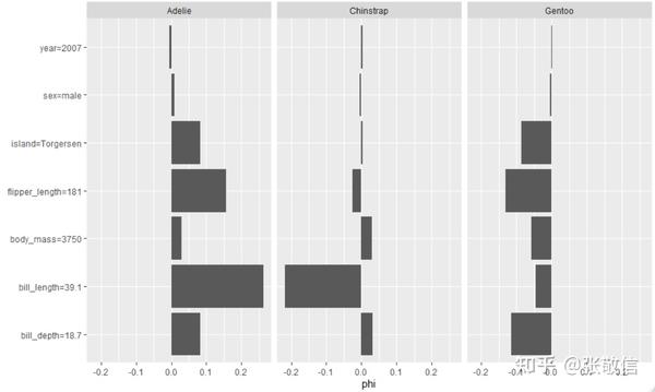 【R机器学习：mlr3verse技术手册】VII 模型解释【完】 - 知乎