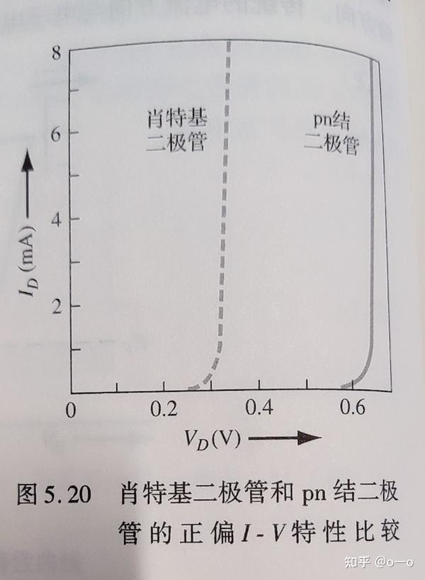 半导体器件导论学习笔记——第五章pn结和金属-半导体接触 - 知乎