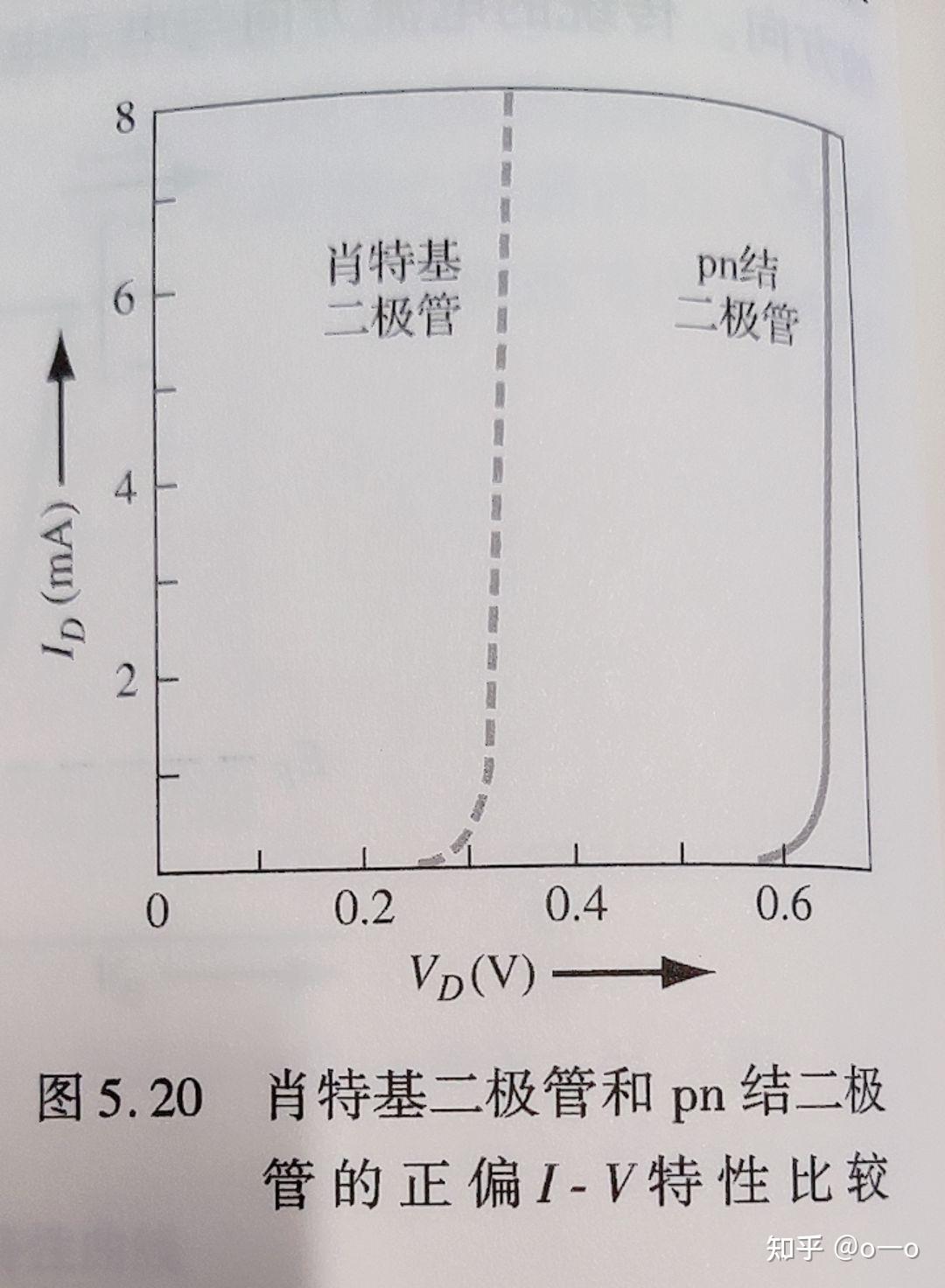 半导体器件导论学习笔记——第五章pn结和金属-半导体接触 - 知乎