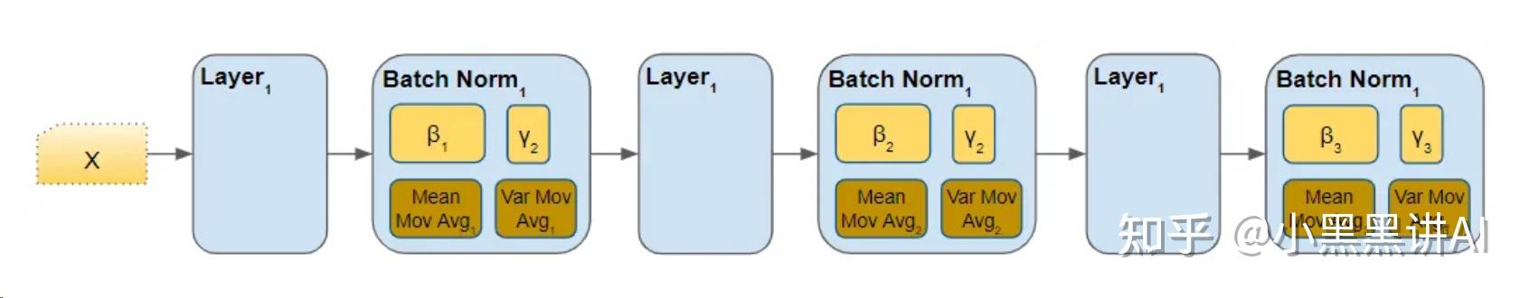 什么是二维批量归一化操作，如何使用BatchNorm2d层 - 知乎