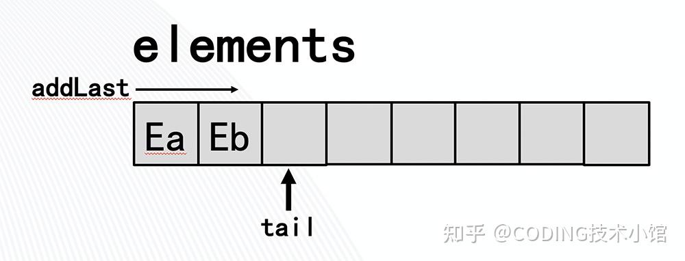 一文详解 ArrayDeque 双端队列使用及实现原理 - 知乎