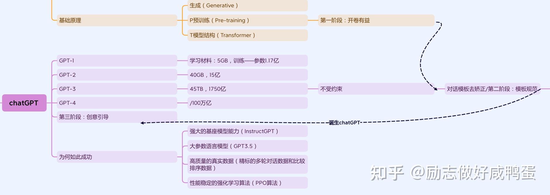 CHAT GPT常用指令与角色扮演示例（一） - 知乎