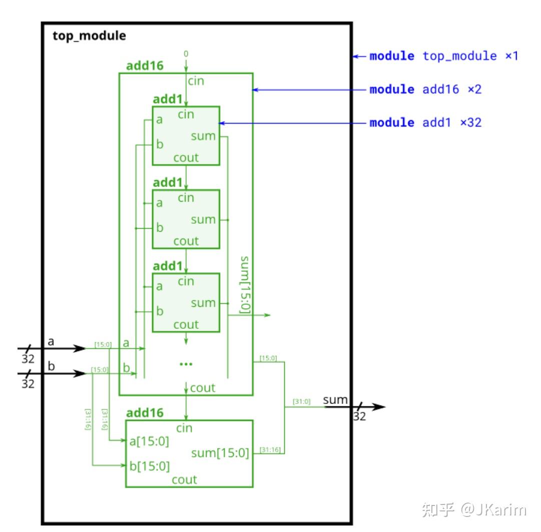 HDLBits解题及答案记录（20-43） - 知乎