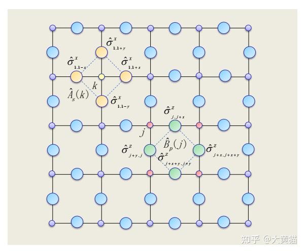 容易懂的介绍:Kitaev的toric-code模型 - 知乎