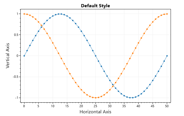 一个.Net功能强大、易于使用、跨平台开源可视化图表 - 知乎