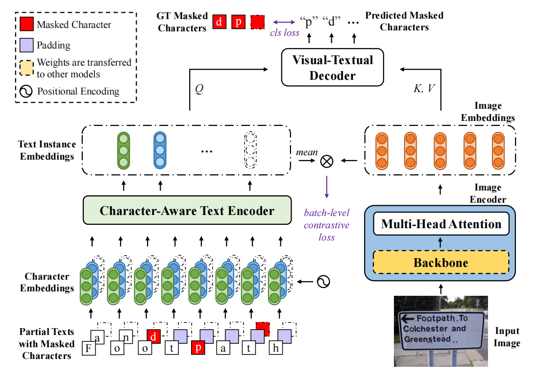 ECCV22 最新54篇论文分方向整理｜包含Transformer、图像处理、人脸等（附下载） - 知乎