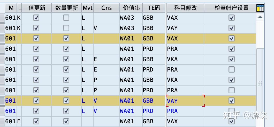 SAP 发出商品业务实操和配置（开具销售发票时确认成本） - 知乎