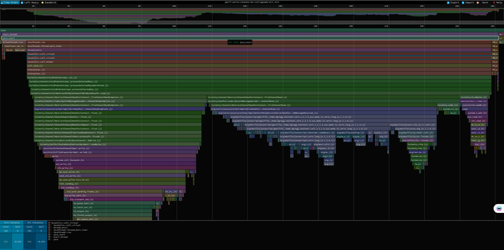 使用 dotnet-trace 进行 .NET 的性能收集和分析 - 知乎