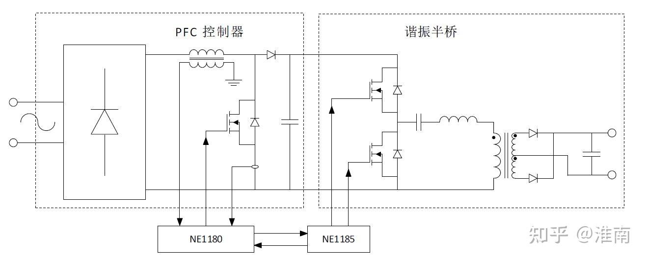 NE1185 2000W LLCC芯片，工作频率600Khz,拼对拼替换MPS HR1000A - 知乎