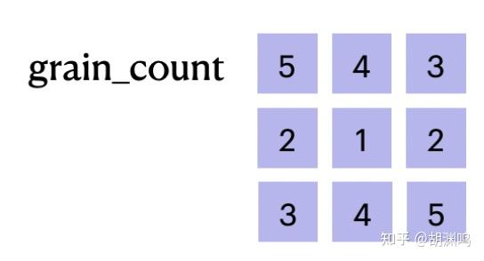 用 39 行 Taichi 代码加速 GPU 粒子碰撞检测 - 知乎