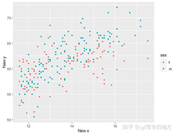 ggplot2作图：修改坐标轴标签的内容 - 知乎