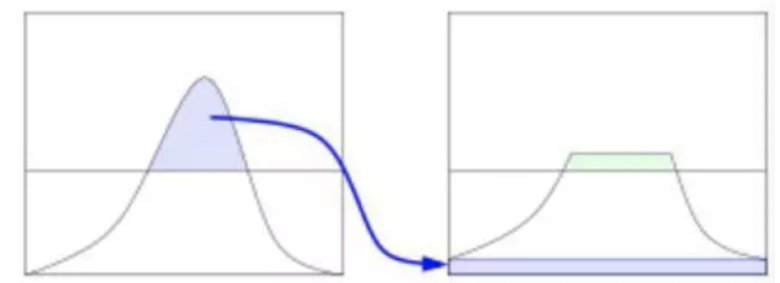 OpenCV图像处理—掌握图像的直方图计算和显示 - 知乎