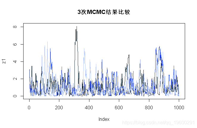 求讲解mcmc算法以及在贝叶斯估计中的应用最好有实例? - 知乎