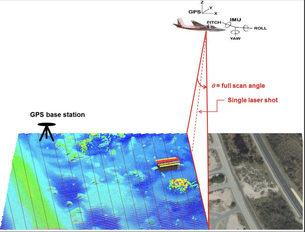 Lidar——SLAM的一些初步技术点说明 - 知乎