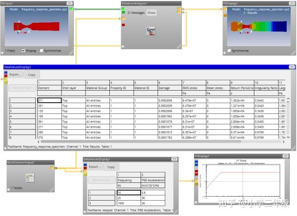 nCode DesignLife案例—基于DesignLife的虚拟振动测试 - 知乎