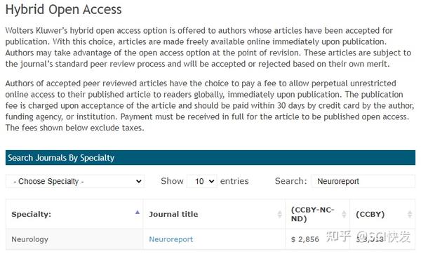 SCI期刊分析：神经病学JCR4区，7天可接收！国人发文量第一 - 知乎