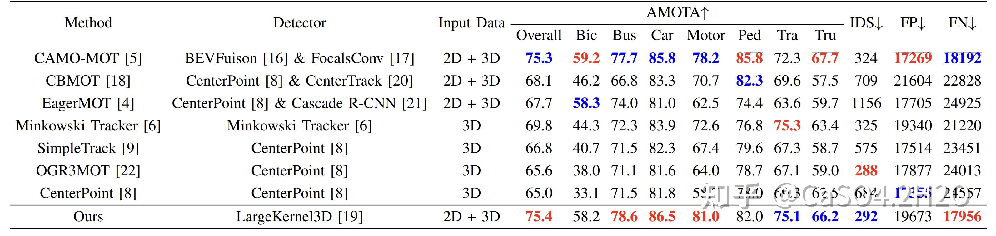 Poly-MOT Explained - 知乎