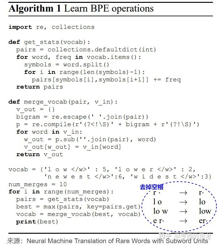 探秘Transformer系列之（6）--- token - 知乎