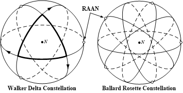 基于STK/Matlab的Starlink星座仿真分析 - 知乎