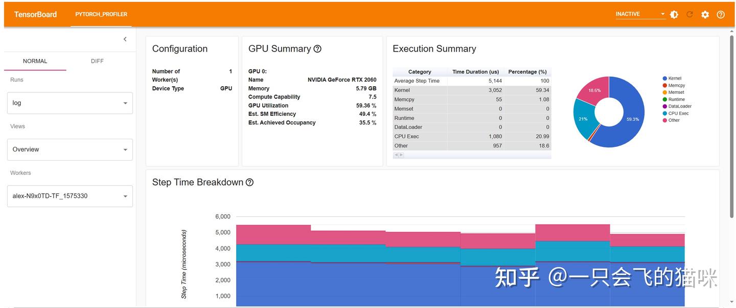 （2）Pytorch-Profiler模型性能分析 - 知乎
