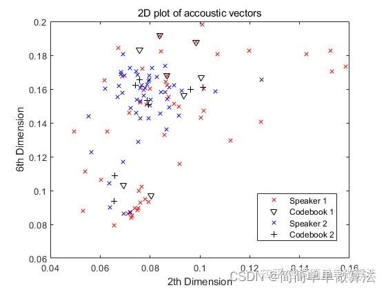 基于ACF,AMDF算法的语音编码matlab仿真 - 知乎