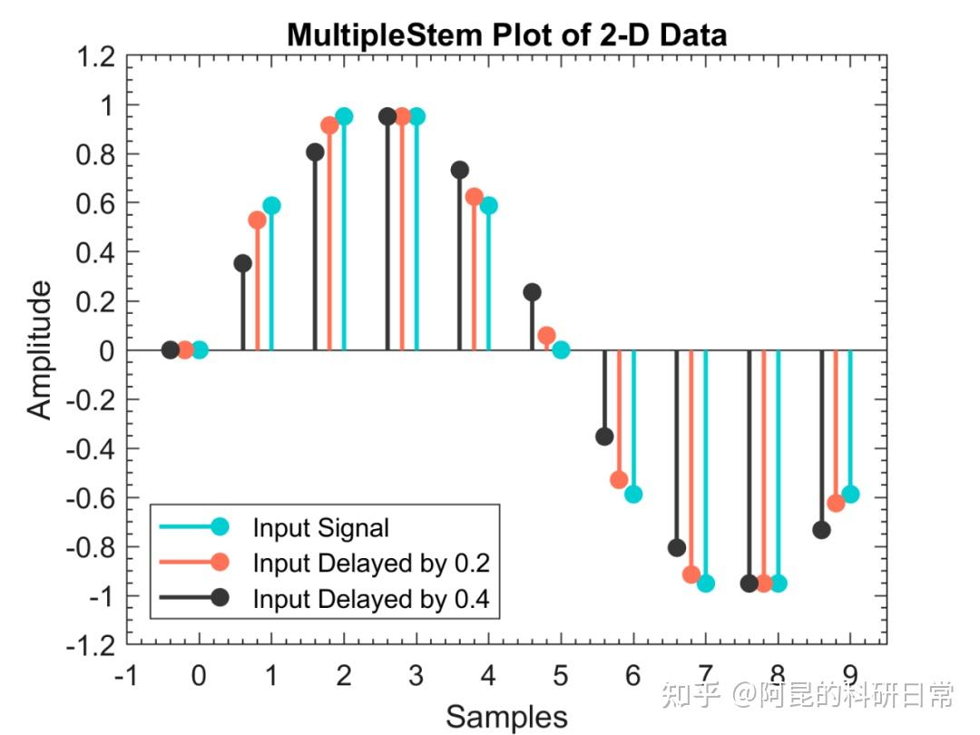 Matlab论文插图绘制模板第39期—阶梯图（Stairs） - 知乎