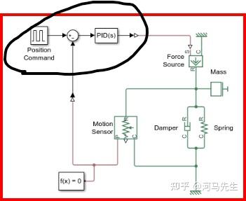 Matlab_Simulink_Simscape建模基本流程（步骤） - 知乎