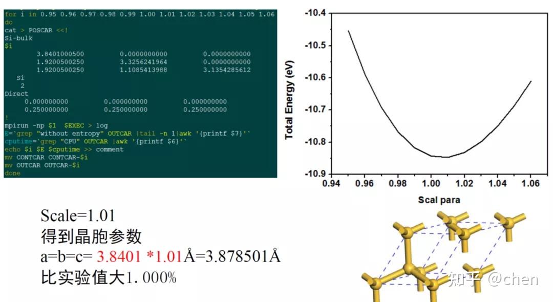 VASP结构优化（2） - 知乎