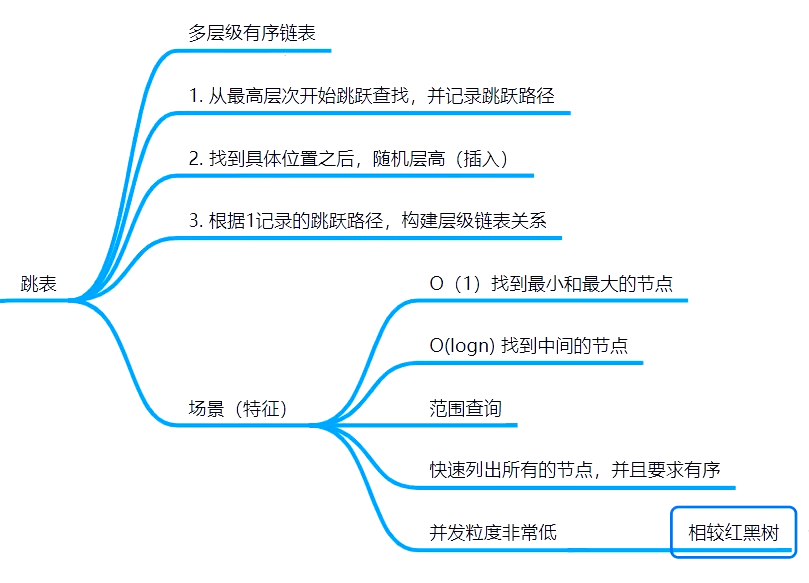 一文理解RocksDB数据库引擎的LSM-Tree存储结构 - 知乎