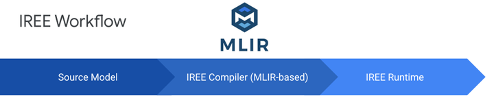 [IREE] 编译流程 - 知乎