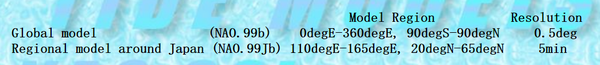 NAO.99b海潮动力学模型的详解教程 - 知乎
