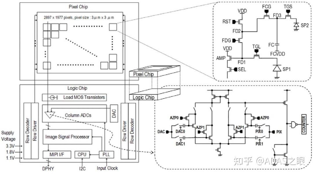IMX490|SONY车载CIS-IMX490技术论文分析 - 知乎